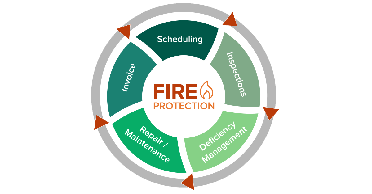 Streamline Fire Inspections and Improve Safety with Device Magic